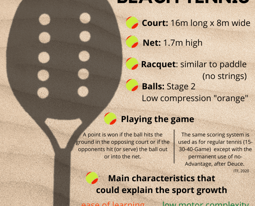 Beach Tennis and Pickleball Converge | SandyPickle.com